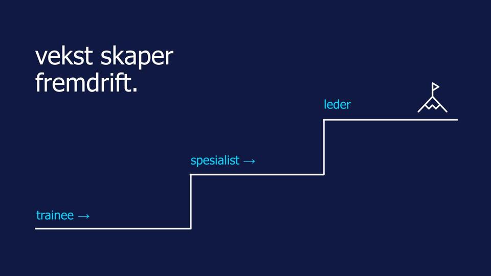 10 strategier som gjør ansatte mer motiverte på jobb | Randstad Norway